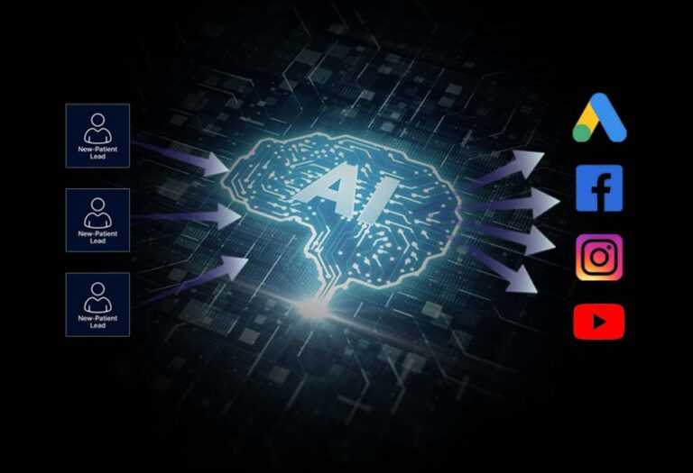 CRTX + Media | Google PPC & Meta Ads | Book More Dental Patients